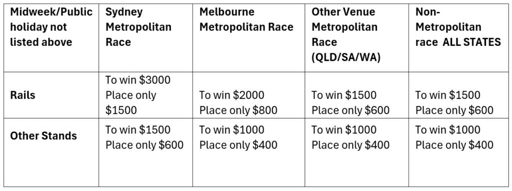 Raceday Policies & Conditions of Entry - Australian Turf Club
